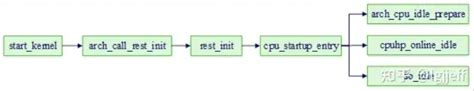 Cpuidle Idle Process Ease Is The Greatest Threat