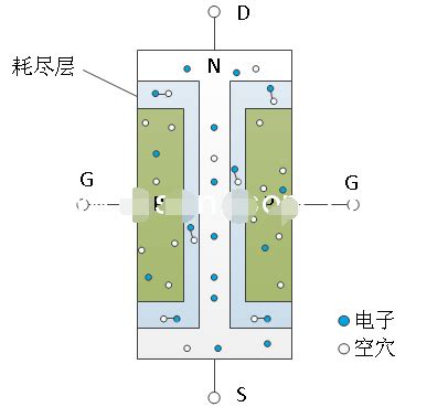 结型场效应管JFET的工作原理 工作模式 特性 优点 模拟技术 电子发烧友网