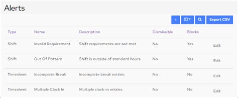 managing alerts