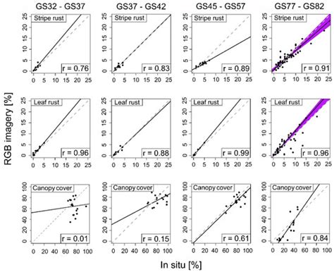 Remote Sensing Special Issue Remote And Proximal Sensing For Precision Agriculture And