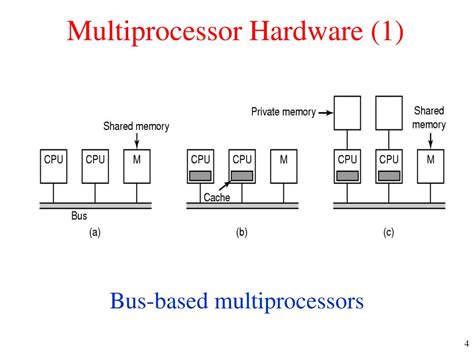 Ppt Multiple Processor Systems Powerpoint Presentation Free Download