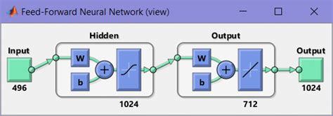 matlab how to explain the difference between the number of neurons in