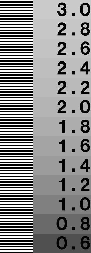 Yet Another Gamma Correction Page