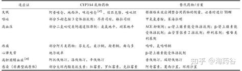 肾上腺皮质癌罕见药——米托坦（lysodren，mitotane）说明书 知乎