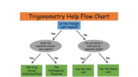Ppt Find The Missing Edges Correct To 1 Decimal Place Powerpoint