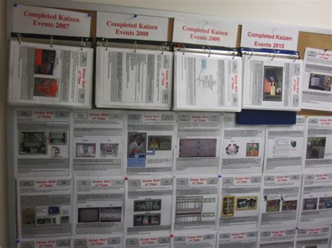 Visual Idea Boards And Other Kaizen Boards Archives Healthcare Kaizen