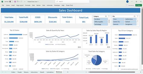 Excel Dataanalysis Powerquery Dax Pivottables Datavisualization Abdelrahman Shahin