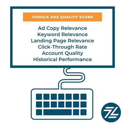 Google Ads Basics 7 Reasons To Advertise Online Zima Media