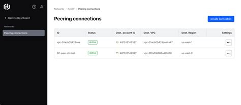 button organization helios design system