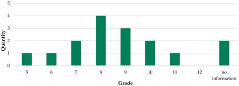 Education Sciences Free Full Text The Role Of Mathematics In Stem