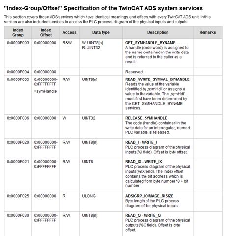 Support For Monitored Properties Issue Stlehmann Pyads GitHub