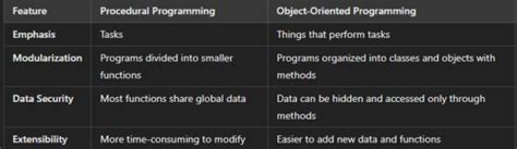 Object Oriented Programming Oop In Sap Abap