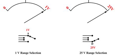 Difference Between Potentiometer And Voltmeter Linquip