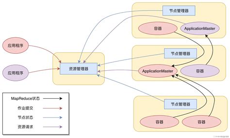 Hadoop大数据开发基础hadoop应用开发 Csdn博客