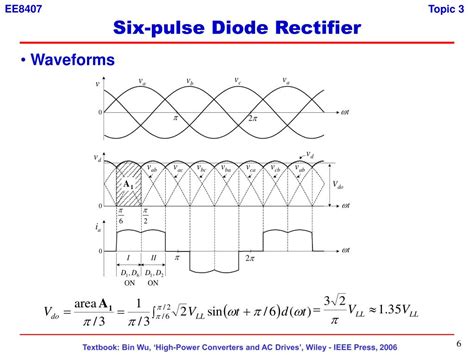 Ppt Power Converter Systems Graduate Course Ee8407 Powerpoint