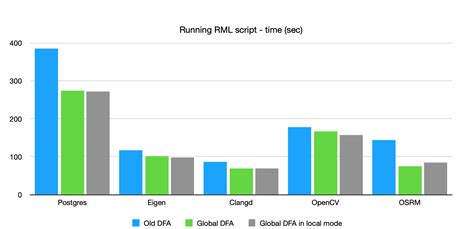 Clion Starts Eap Global Dfa Updated Project View Cmake