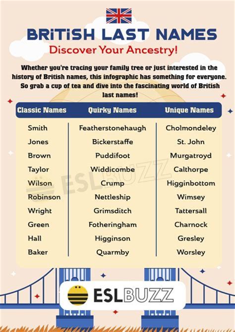 What Is The Oldest Surname In England The Daily Insight