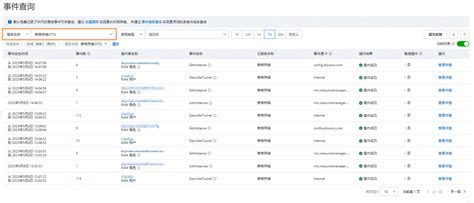 通过操作审计控制台查看审计日志 表格存储 Tablestoretablestore 阿里云帮助中心