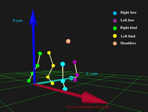Screenshot Image Obtained From Qualisys Software Incorporating A Download Scientific Diagram