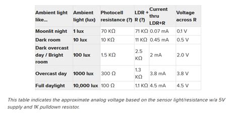 Making A Low Power Photoresistor Sensors Arduino Forum
