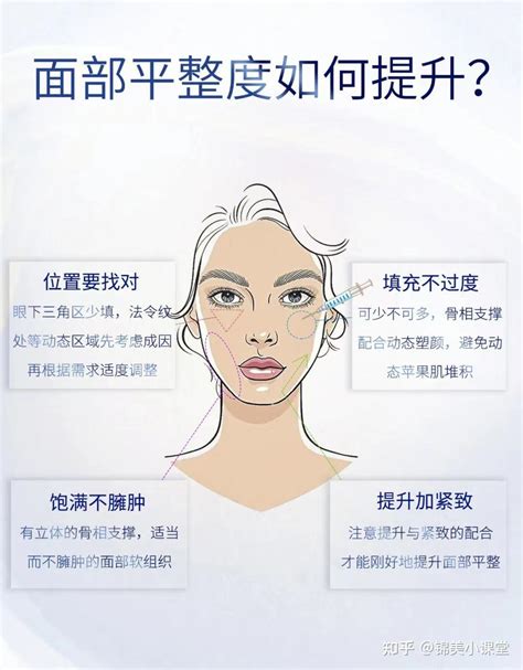 如何提升面部平整度？医美 知乎