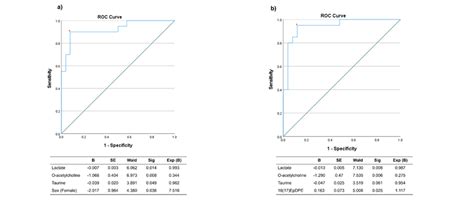 Metabolomic Prediction Model For Pmr Classification Pmr Was Considered