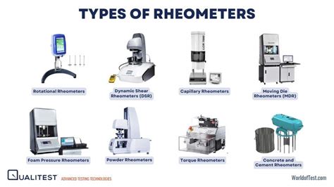 Rheometer Explained The Tool You Need For Complex Material Analysis