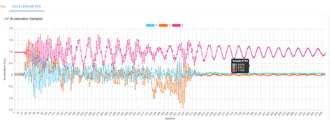 Input Shapers 2humpei And 3humpei Auto Tuning Duet3d Forum