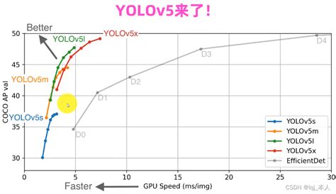 YOLOV5入门讲解 常用数据集 yolov5数据集 CSDN博客