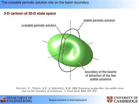 Ppt Bypass Transition In Thermoacoustics Triggering Powerpoint