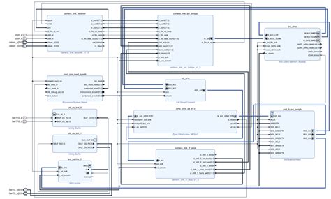 Timing Warning In Pynq Zu Design For Cameralink Support Pynq