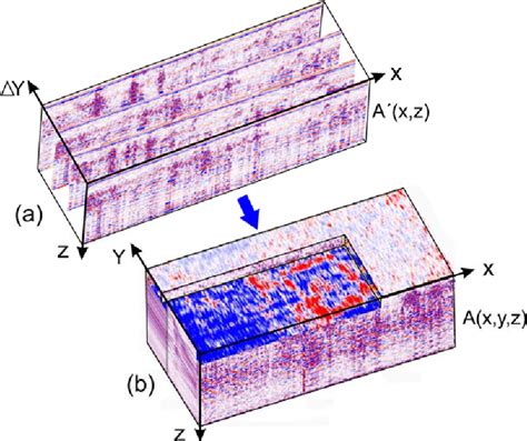 Figure 2 From Cover Surfaces As A New Technique For 3d Gpr Image Enhancement Archaeological