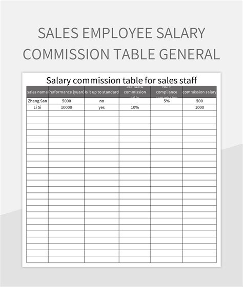 Free Employee Table Templates For Google Sheets And Microsoft Excel Slidesdocs