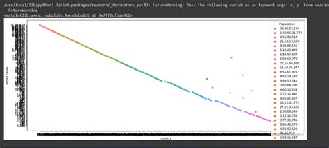 GitHub Nagadurg Covid Analysis