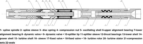 The Structure Of Hydraulic Oscillator Driven With Double Valve Groups