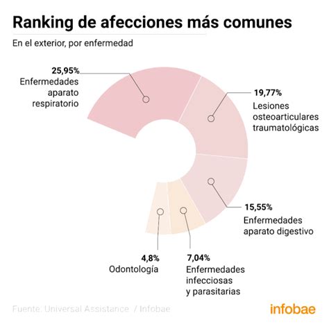 Cuánto Cuesta Enfermarse En El Exterior Los Riesgos De Contratar Un