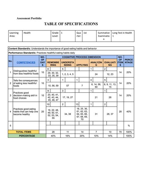 Table Of Specification Cpa Board Exam 2019 Detailed Guide