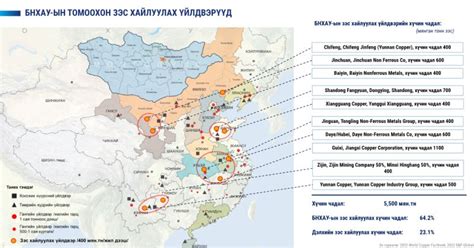 Mongolian Mining Journal On Linkedin Дэлхийн зэс хайлуулах