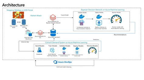 Ctexp Web01 Signage Westus Cloudapp Azure Media Files Mtcrepo