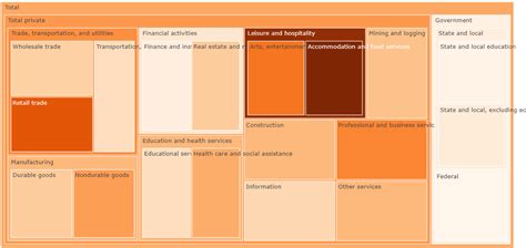 Plotly For Hierarchical Data Visualization Treemaps And More Towards Data Science