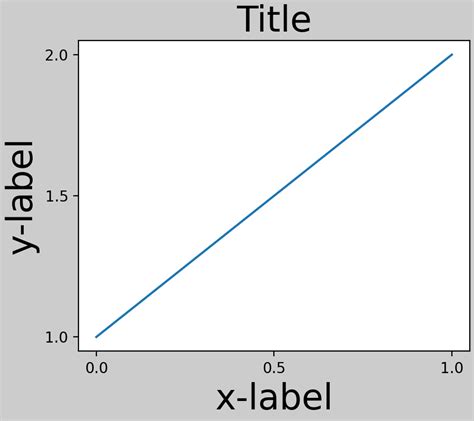 Guia de layout restrito Matplotlib Visualização Python