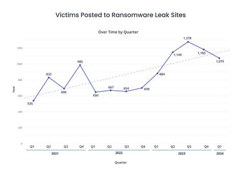 Ransomware Threatintel Cybersecurity Corvus By Travelers