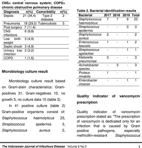 Table 3 From Analysis Of The Restriction Of Vancomycin Use In Hospitals Before During And After