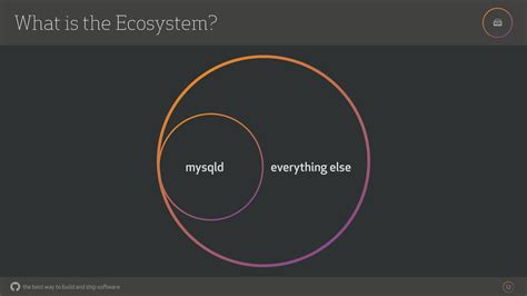 The MySQL Ecosystem GitHub Speaker Deck