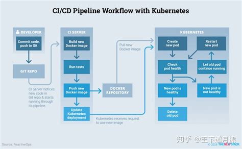 架构漫谈：业务架构、应用架构与基础架构简书 基础架构与普通架构的区别 Csdn博客