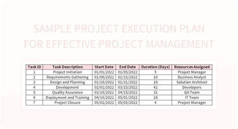 Free Project Execution Plan Templates For Google Sheets And Microsoft Excel Slidesdocs