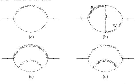 Figure 1 From Perturbative Qcd Calculations With Heavy Quarks Semantic Scholar