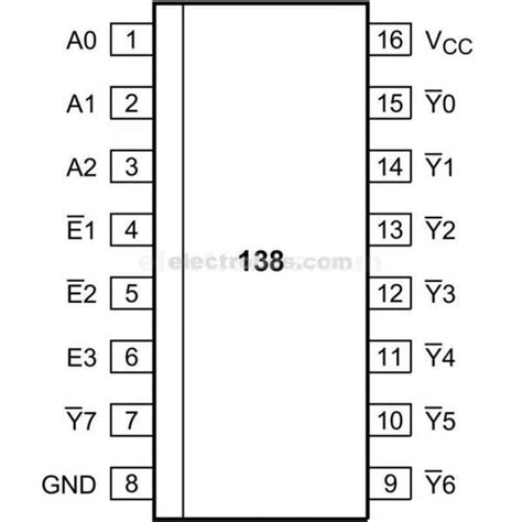 3 to 8 line decoder demultiplexer 74hc138