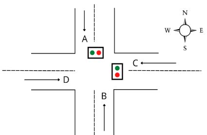 Solved Traffic Light Logic Controller Figure Shows The Chegg