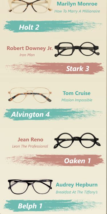 Iconic Moments In The History Of Eyewear Artofit